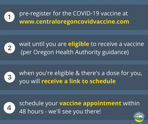 Vaccine pre-registration graphics | Deschutes County Oregon
